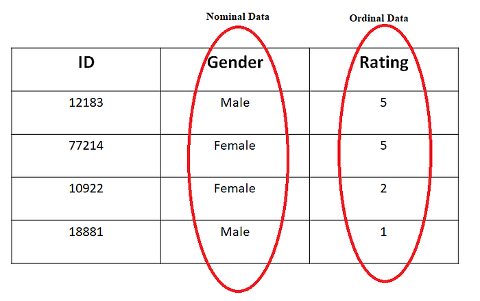 Tipe Data Dalam Statistik Yang Perlu Diketahui Sebagai Orang Data | by ...