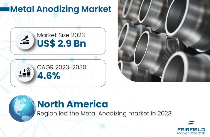 Metal Anodizing Market Trends, Size, Growth, Challenges and Forecast ...