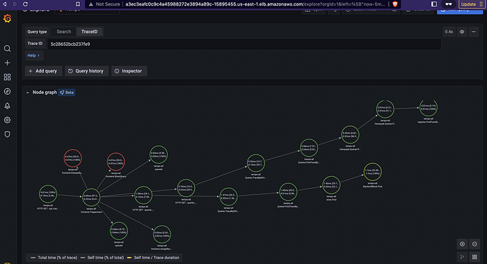 Log Management and Distributed Tracing using Grafana Loki and Tempo ...