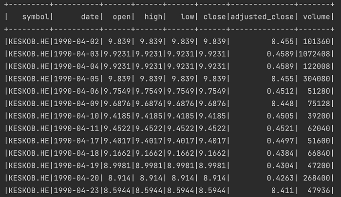 Building the Ultimate Trading Data Pipeline — Part 3: Data pipeline for ... Building the Ultimate Trading Data Pipeline — Part 3: Data pipeline for ...