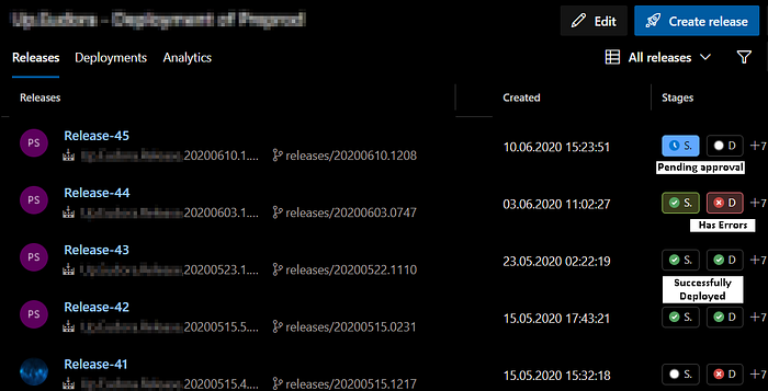 Automating Vue.js SPA Deployment to Azure Storage Accounts Using Azure DevOps | by Oğulcan Akgün ...