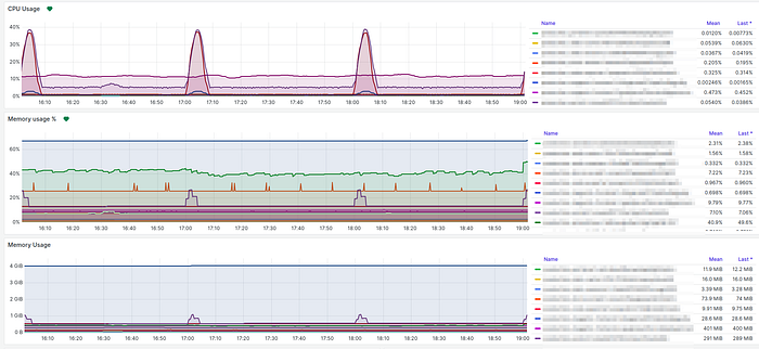 How to monitor each docker container and server resources with ...