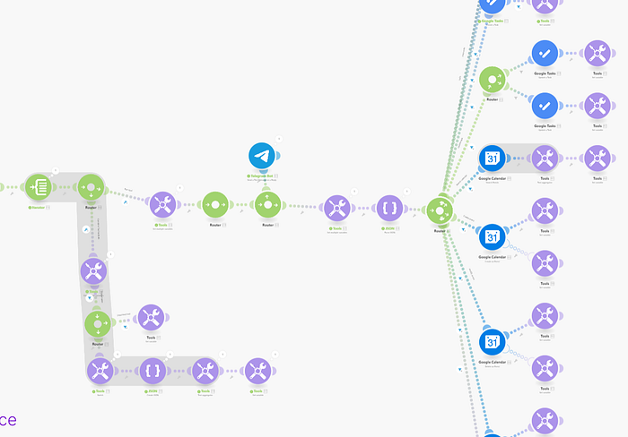 Building a Custom AI Assistant using No-Code Make.com and the ...