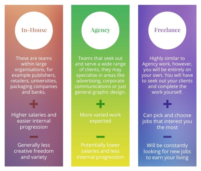 Working in The field of visual communications BRIEF TWO | by Hannah ...