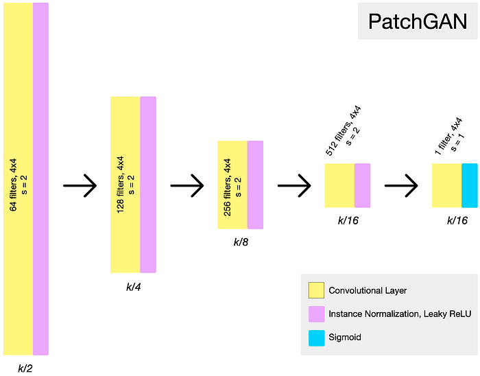 Progressive Image Reconstruction using GAN. What is Image Reconstruction? | Medium