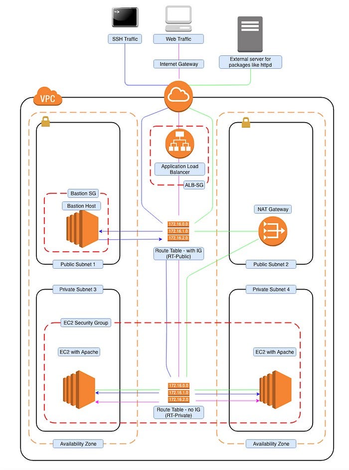 Automated Deployment of various services for on-premise migration to ...