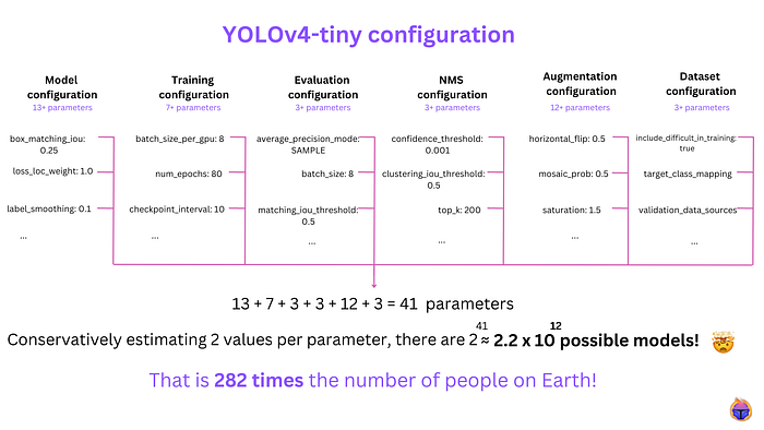 NVIDIA TAO Toolkit ‘Zero to Hero’: Comparing Models | Medium
