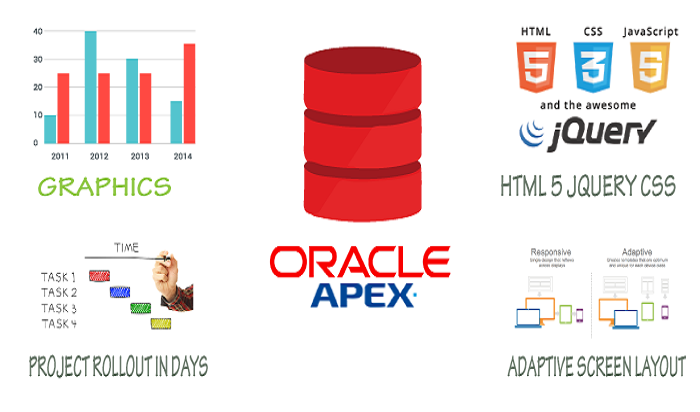 Razorpay Payment Gateway Integration — Oracle Apex 20.x | by Sudip ...