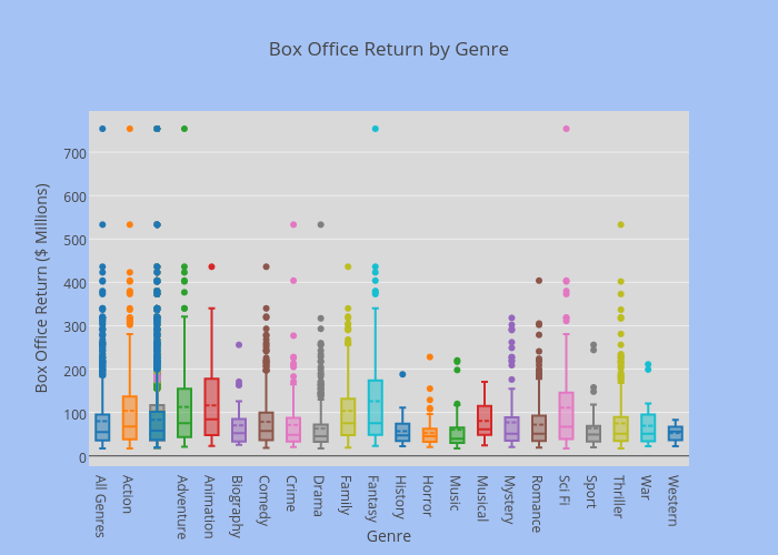How to Make a Hit Movie. There a lot of movies out there that… | by ...