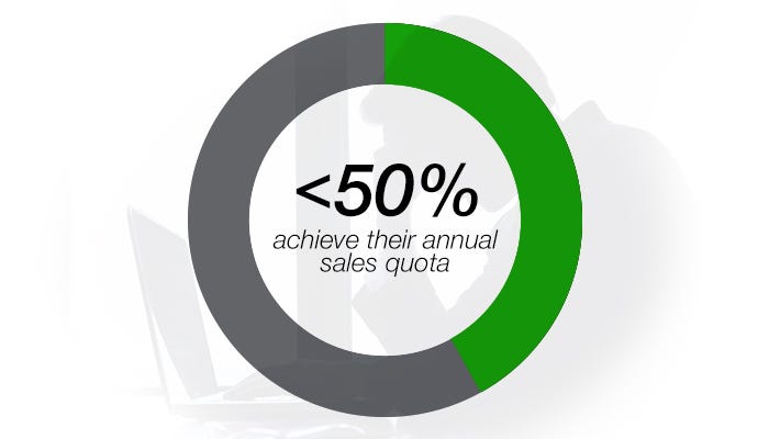 Tired of Missing Sales Quota?. Managers, are you tired of your people ...