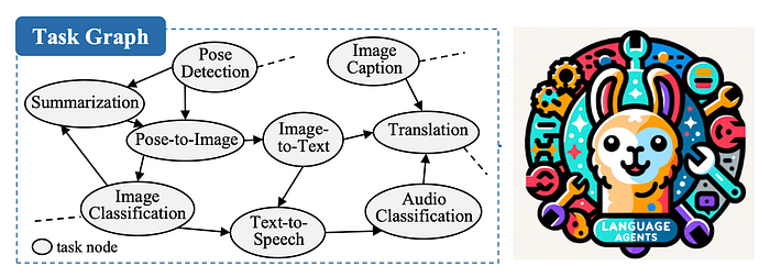 LLMs Still Can’t Plan, Can Graph Learning Improve it? | by Xixi Wu | Medium