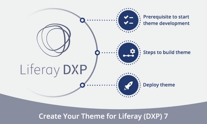How to Create Them in Liferay (DXP) 7? | by Azilen Technologies | Medium