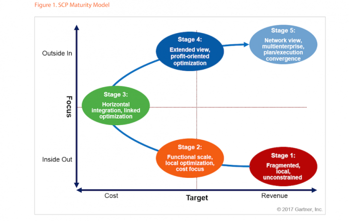 Broken Supply Chain — Time to rewrite SCP | by Vcj | Medium