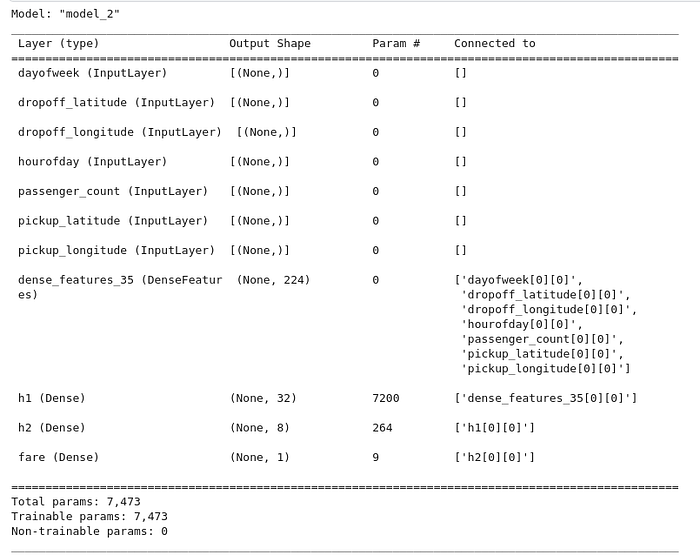 Tensorflow Feature Engineering. Some of the new Tensorflow Dataset and… | by Practicing DatScy ...