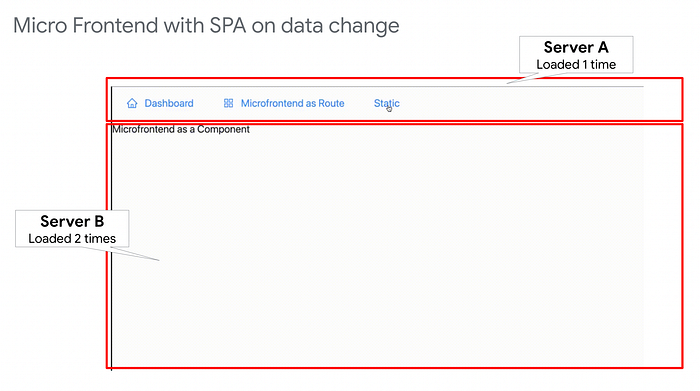 Micro Frontend for Web Development: Scalability and Reliability with Firebase Multi Site Hosting ...