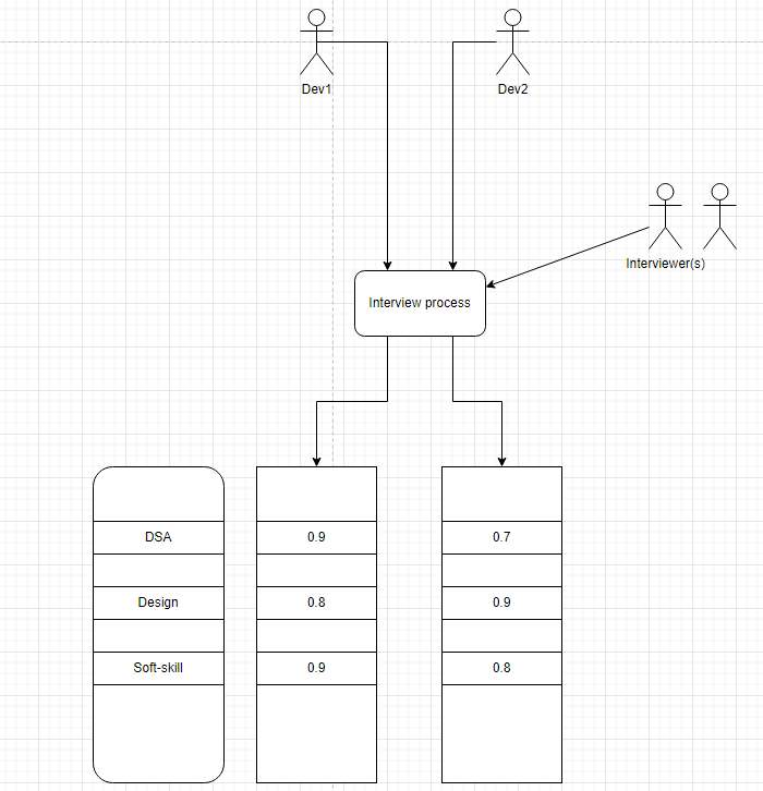 Today I Learned this basic LLM concept from a conversation with my DS ...