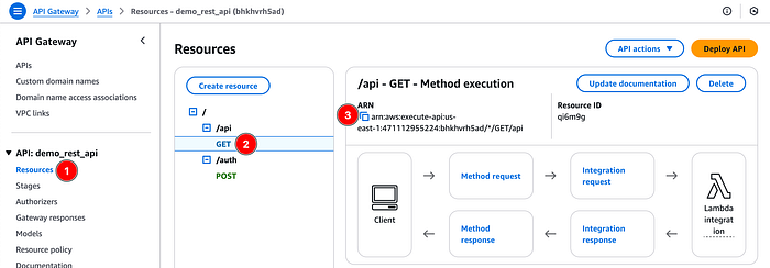 Building a Secure API with API Gateway and Lambda Authorizer | by Carlos Biagolini-Jr. | DevOps.dev