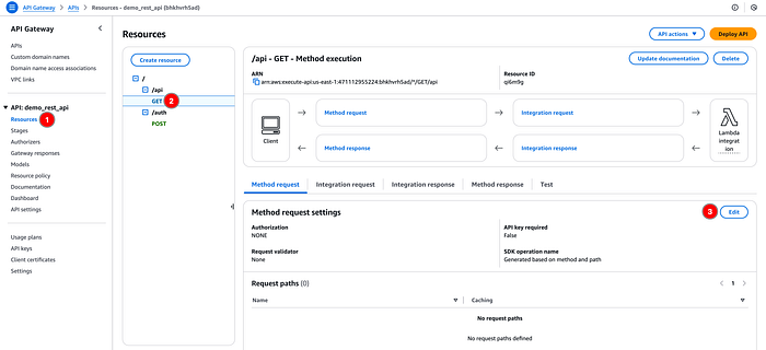 Building a Secure API with API Gateway and Lambda Authorizer | by Carlos Biagolini-Jr. | DevOps.dev