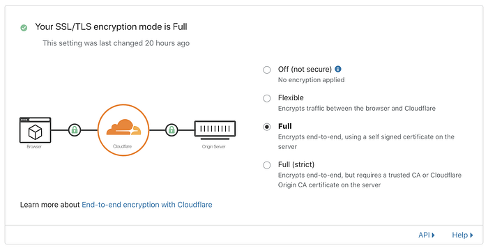 Traefik 2 — Setup Reverse Proxy with Let's Encrypt and Cloudflare ...
