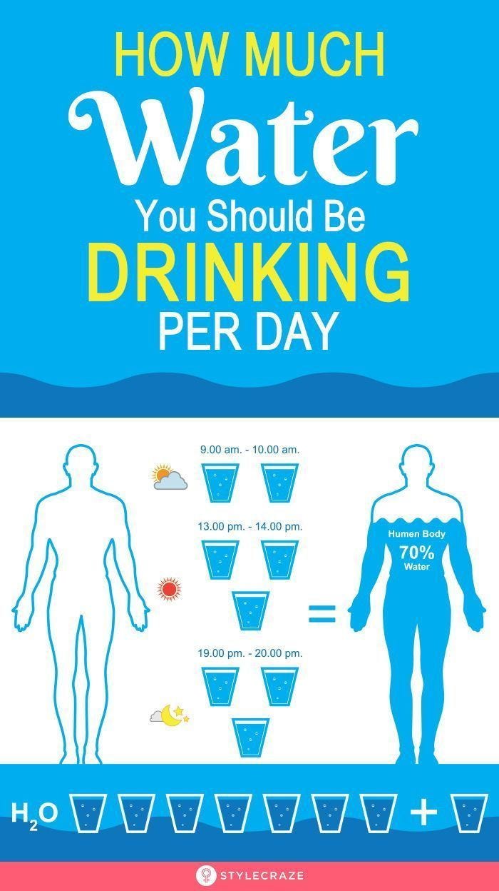 the definitive guide to how much water you should drink | by Ghulam ...