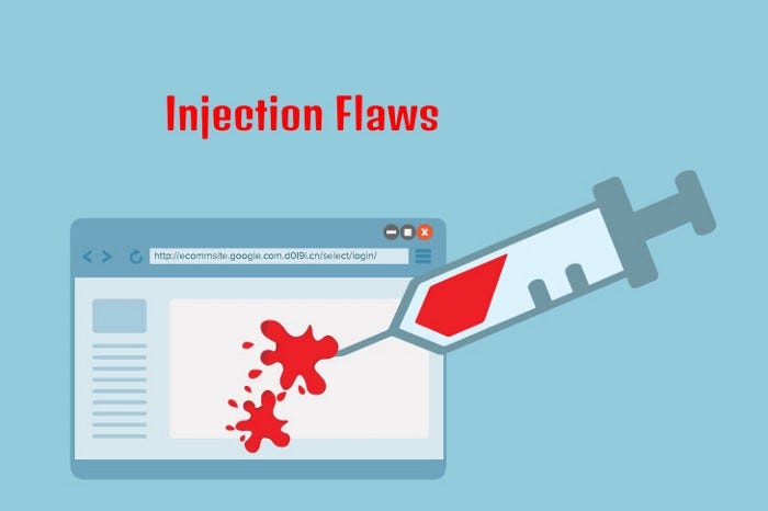 #1 Injection Flaws — Security Basics | by Fazal | Medium