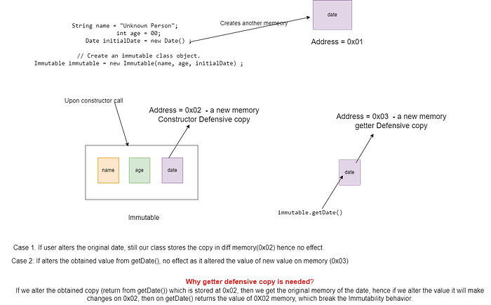 Extensive guide to learn immutable class in java | Medium