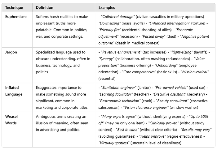 Doublespeak and the Distortion of Language: A Deep Dive into Linguistic ...
