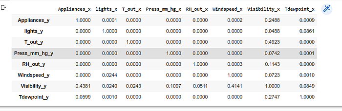 Multivariate Time Series using VAR model | by Soubhik Khankary | Medium