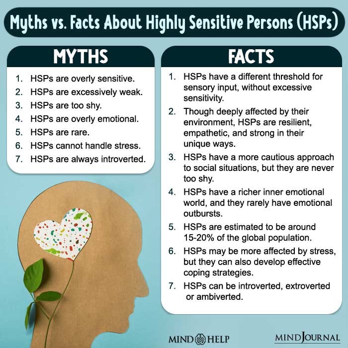 Highly Sensitive Person (HSP). Highly Sensitive People (HSPs)… | by Mind Help | Mar, 2024 | Medium