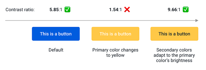 Building Cobalt: Talkdesk’s Design System | by Ivo Gomes | Talkdesk ...