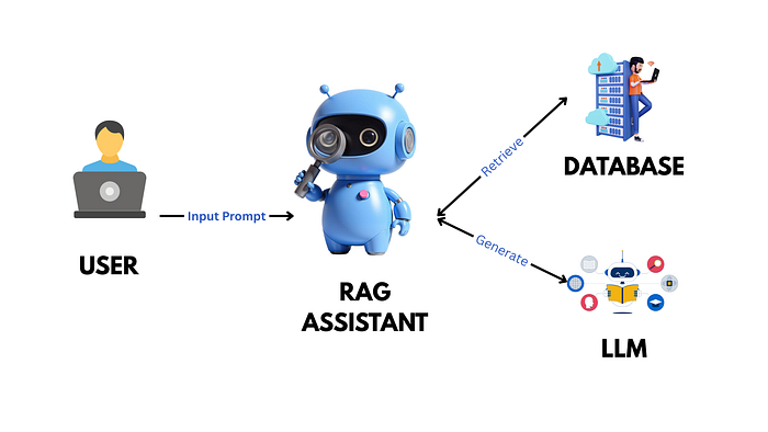 Building an Employee Onboarding Chatbot with RAG, FastAPI, and AI ...