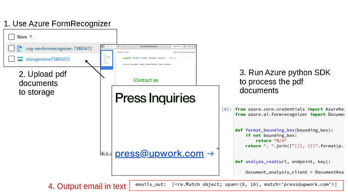 Extracting email addresses from pdf documents with Azure Form Recognizer | by Practicing DatScy ...