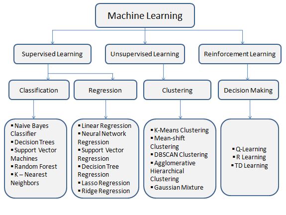How to Choose the Right Machine Learning Algorithm for Your Project ...