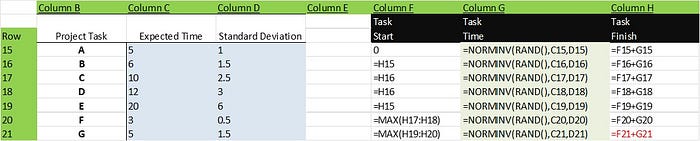 Introducing Statistical Fluctuations | by Ty Stephens | Medium