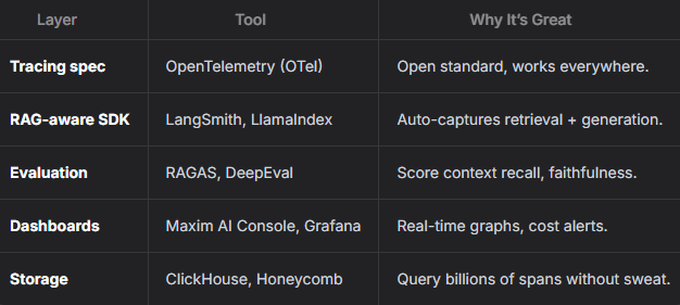 How to Trace RAG Applications Effortlessly: A Practical Guide | by ...