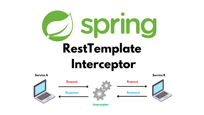 📌Learn to use RestTemplate Interceptor: Configuration and Use Cases! | by Miguel Angel Perez ...