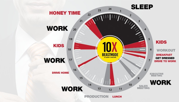 Stop Wasting Time. It is critical during a slow period… | by Grant ...