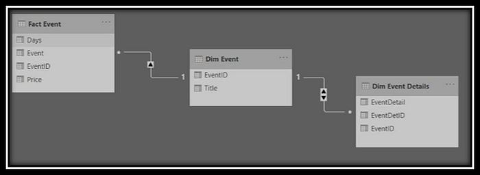 Understanding Data Schema in Tableau and Power BI: A Comparative ...