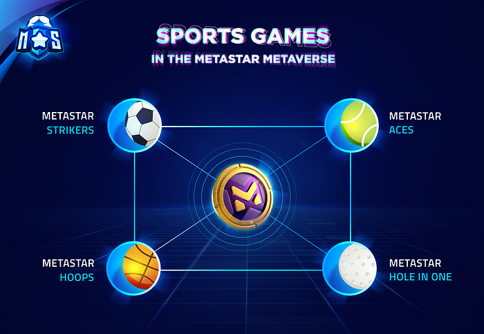 Top 5 Web3 apps for the football and sports game fans | by Clarnium ...