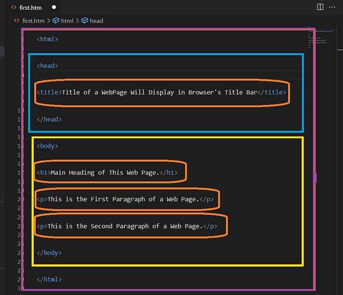 What is HTML Language [Why You Should Learn It?] | Coding Blaster