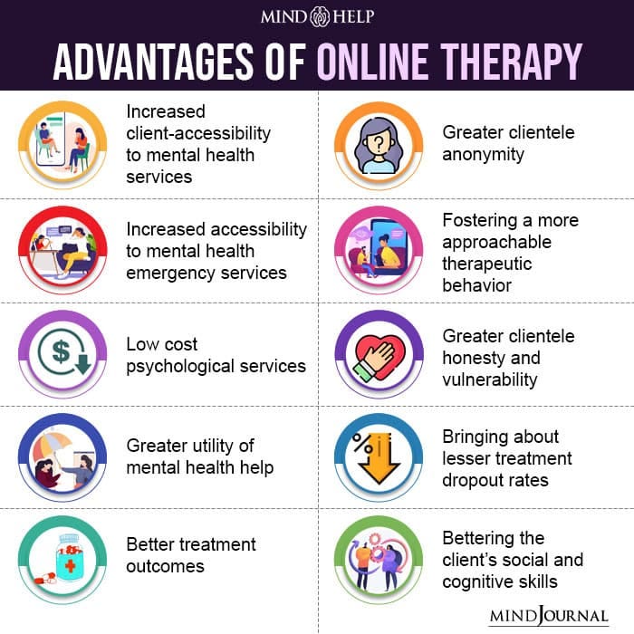 Online Therapy. Online therapy, also known as… | by Mind Help | Jul ...