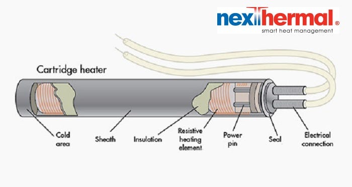 Cartridge Heating Elements Manufacturer - Nexthermal - Medium