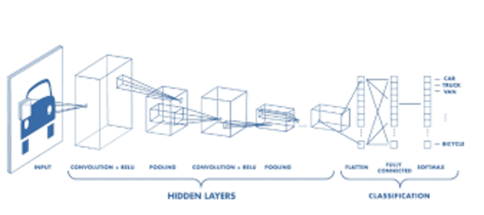 Day 4: Convolutional Neural Networks : History, Applications, and ...