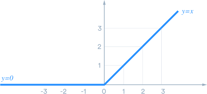 Types of Activation Functions in Neural Networks | by Hemanth Indala ...