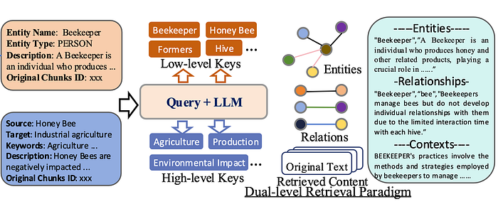 LightRAG - Is It a Simple and Efficient Rival to GraphRAG? | HackerNoon