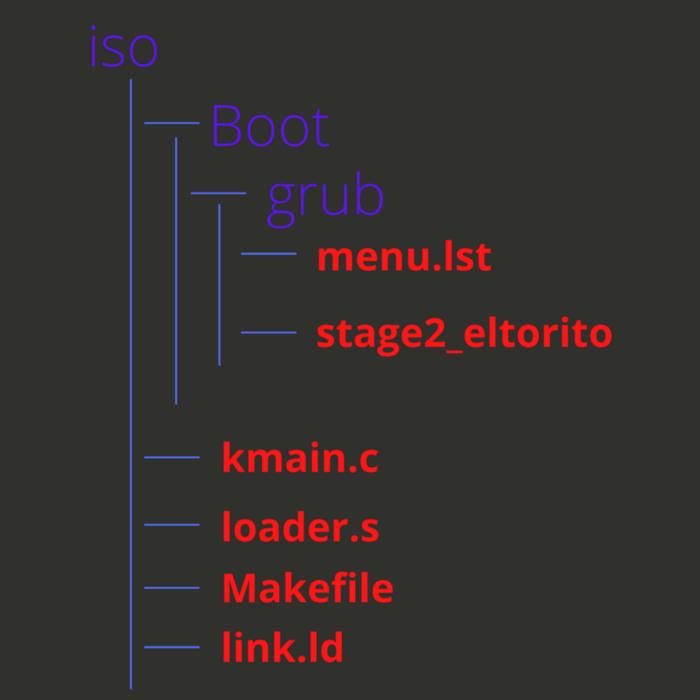 Build a new OS-2. Okay. First of all, let’s remind some… | by Afrith ...