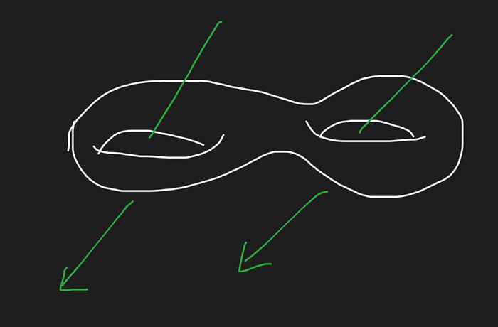 Genus: Shapes and Structure. This article explores the application ...