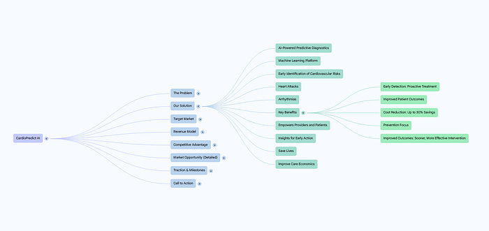 Master AI Research with NotebookLM: Create Smarter Mind Maps in Minutes ...