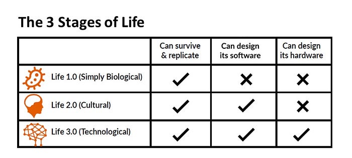This winter's AI reading list — my 6 favourite AI books | by Lan Chu | in Level Up Coding - Freedium