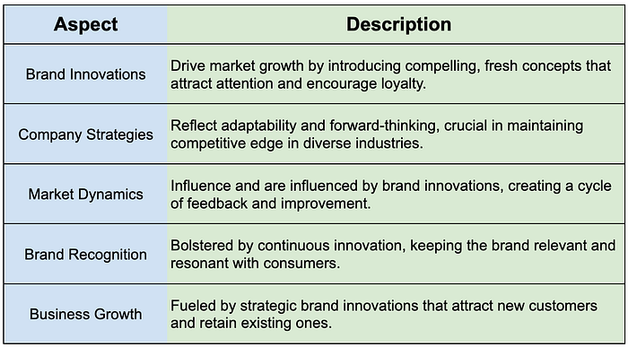 Brand Innovation: Definition, Strategy, and Tips | TMDesign
